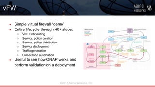 ONAP Overview Webinar - Aarna Networks & Cloudify | PPT