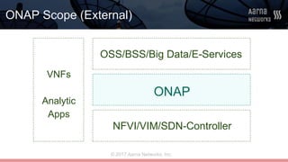 ONAP Overview Webinar - Aarna Networks & Cloudify | PPT