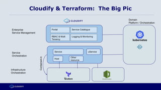 Cloudify and terraform integration | PDF