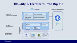 Cloudify and terraform integration | PPT