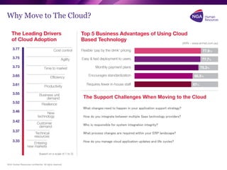 Cloudify Payroll webinar | PPT
