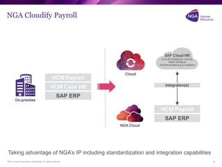 Cloudify Payroll webinar | PPT
