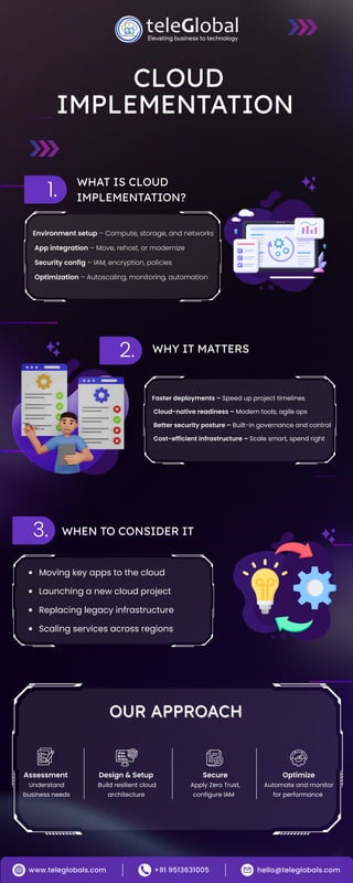 Best Cloud Implementation Services by Teleglobal | PDF