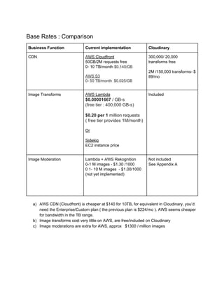 Cloudinary evaluation | PDF