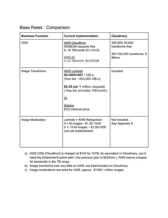 Cloudinary evaluation | PDF