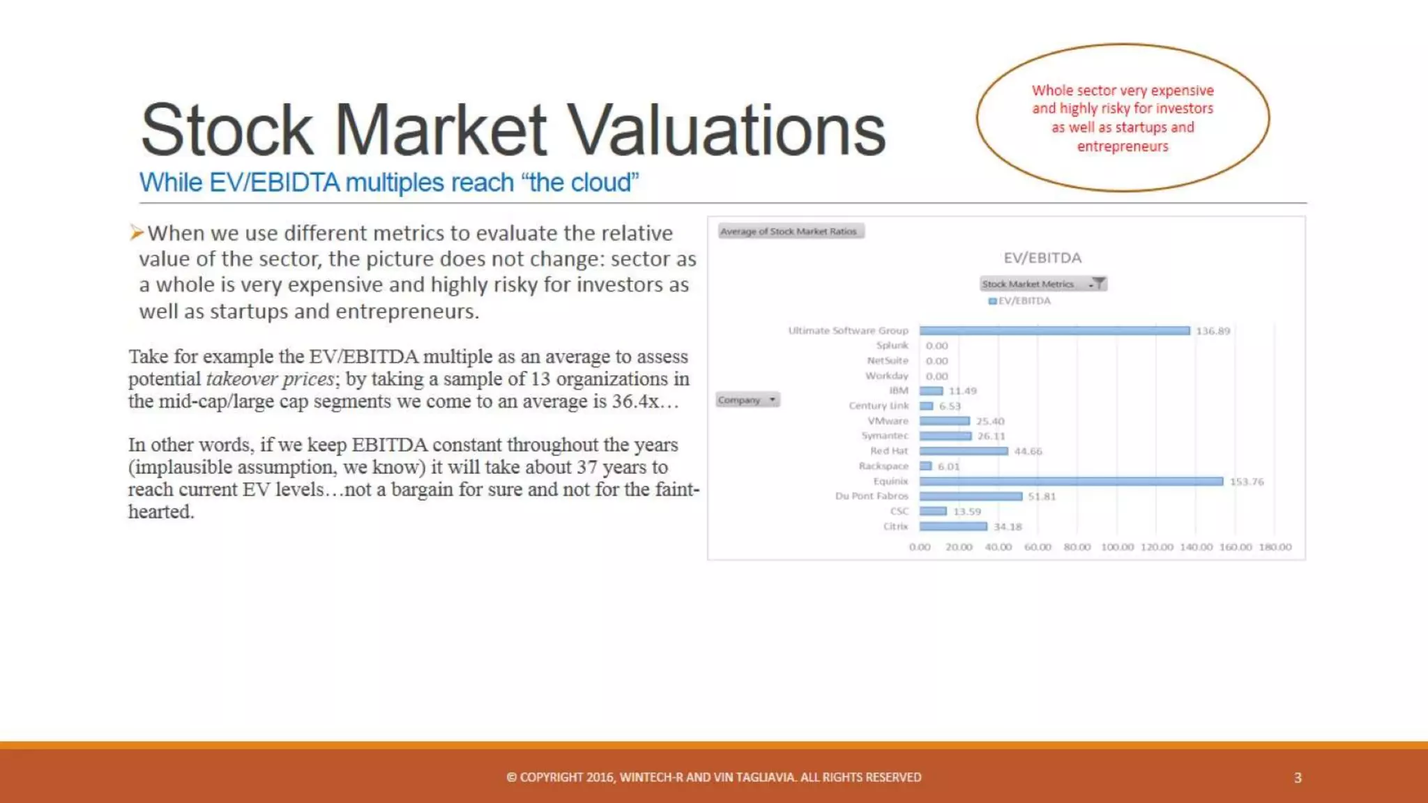 Cloud Computing Round-up and Quick Analysis | PPT