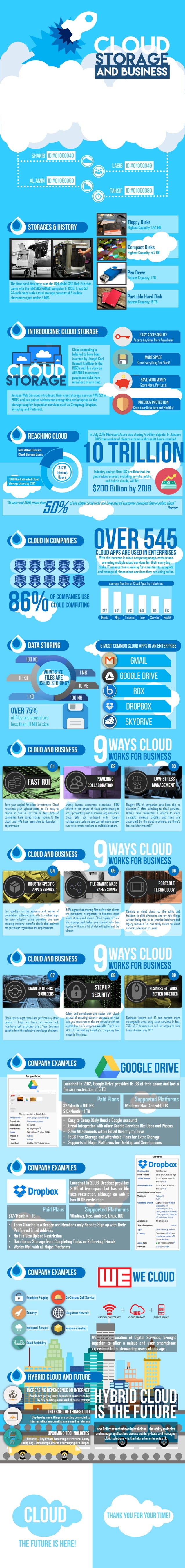 Cloud Storage and Business | PDF