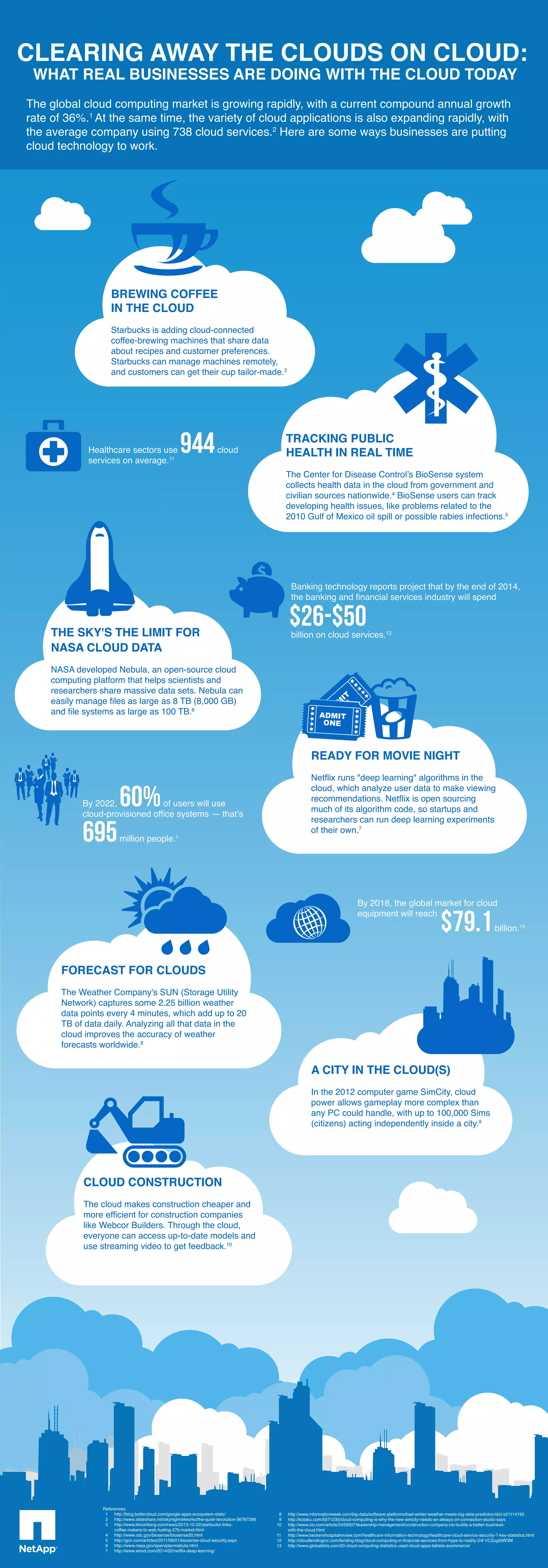 Clearing the clouds on cloud! | PDF