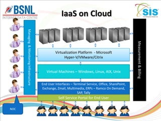 Cloud infrastructure, IaaS | PPTX