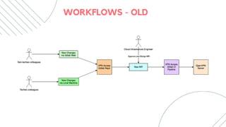 Cloud Infrastructure automation with Python-3.pdf