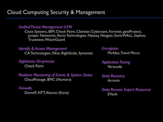 A Market Segment Analysis | Leading Cloud Innovators | PDF