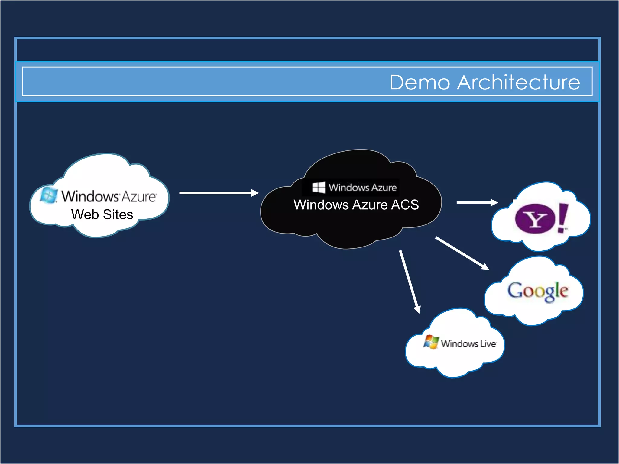 Cloud integration patterns, technologies & trends | PPTX