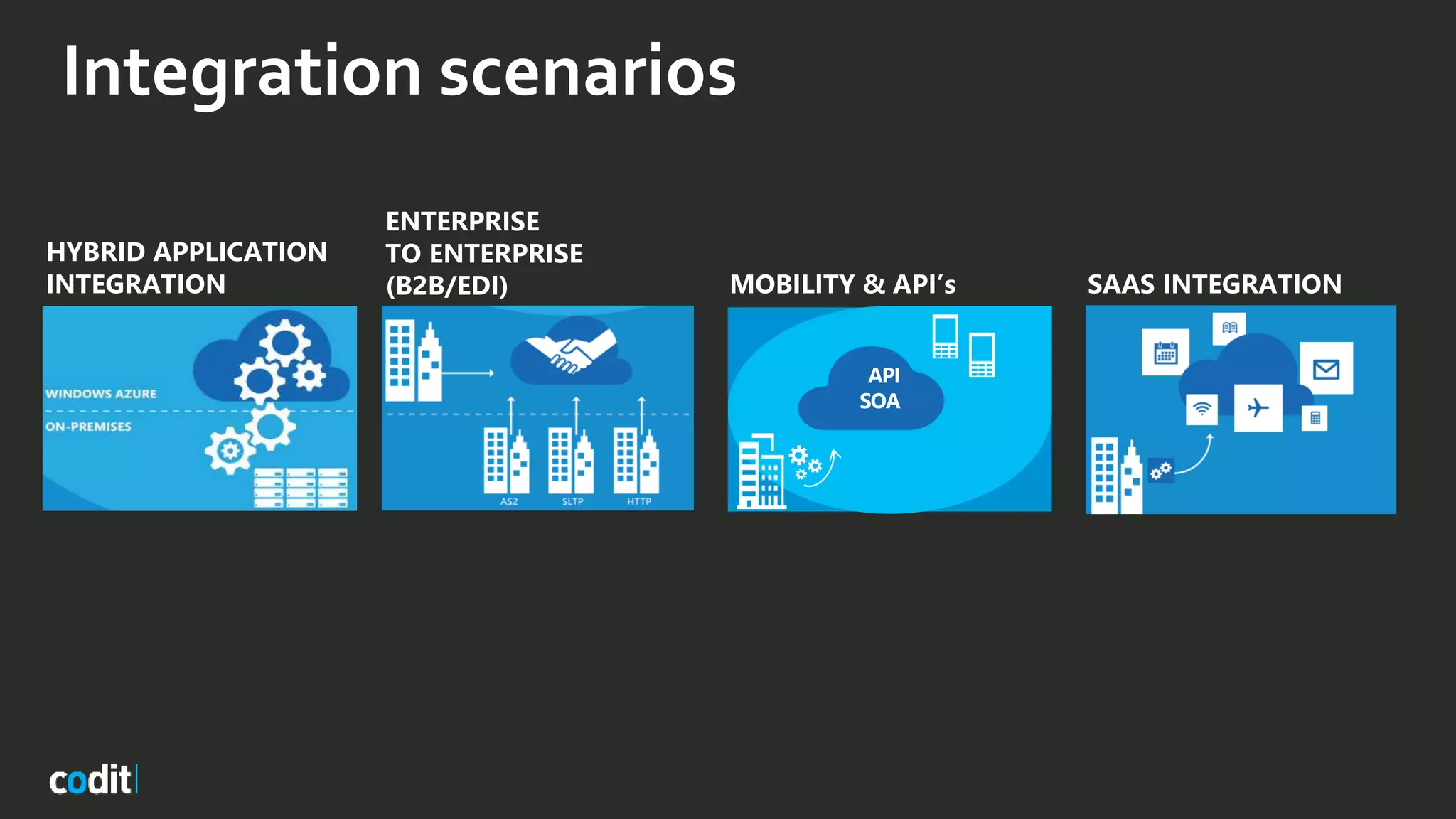 Cloud Integration patterns with Integration Cloud, an Azure based ...