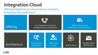 Cloud Integration patterns with Integration Cloud, an Azure based ...