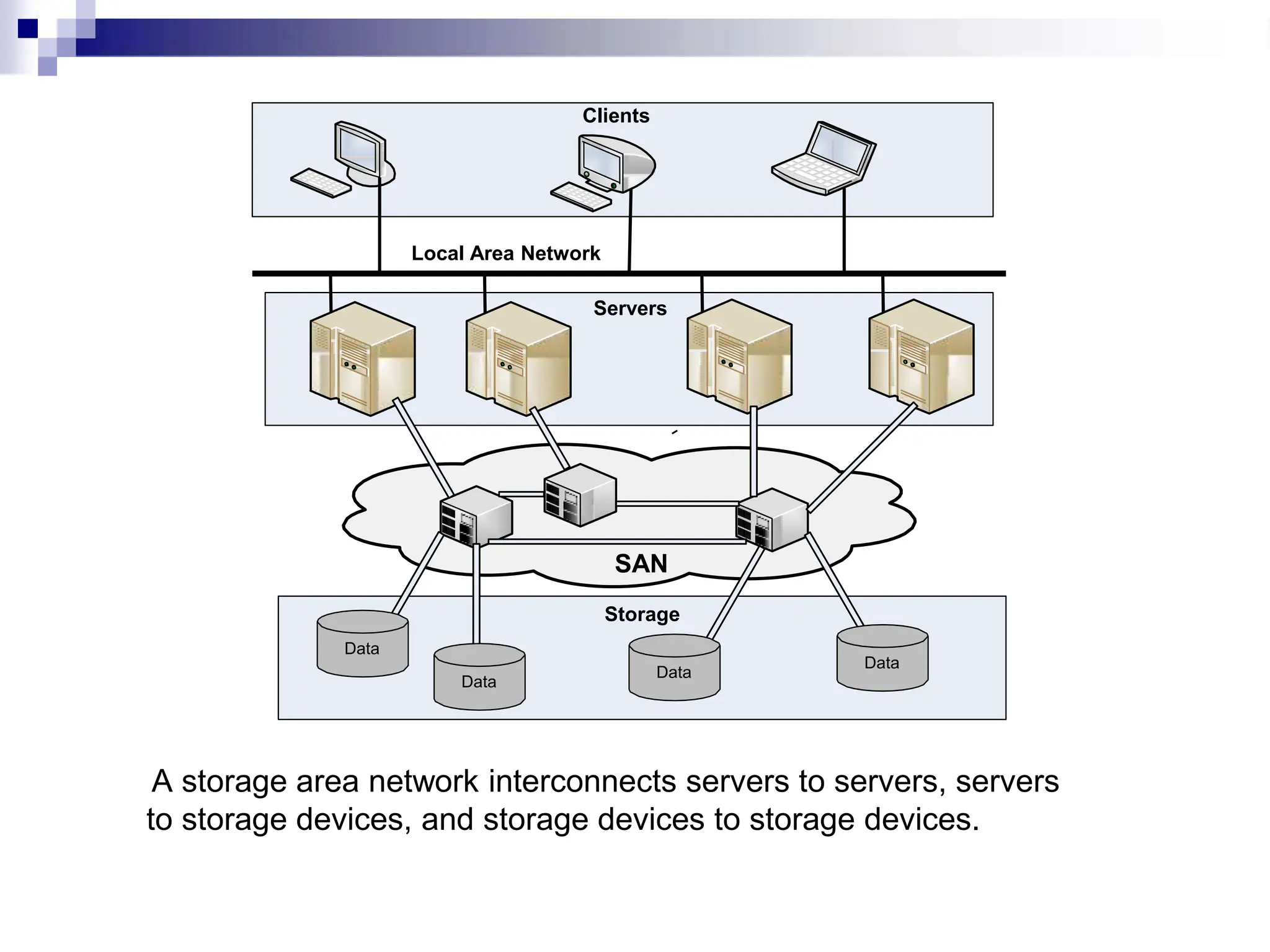 Cloud interconnection networks basic .pptx