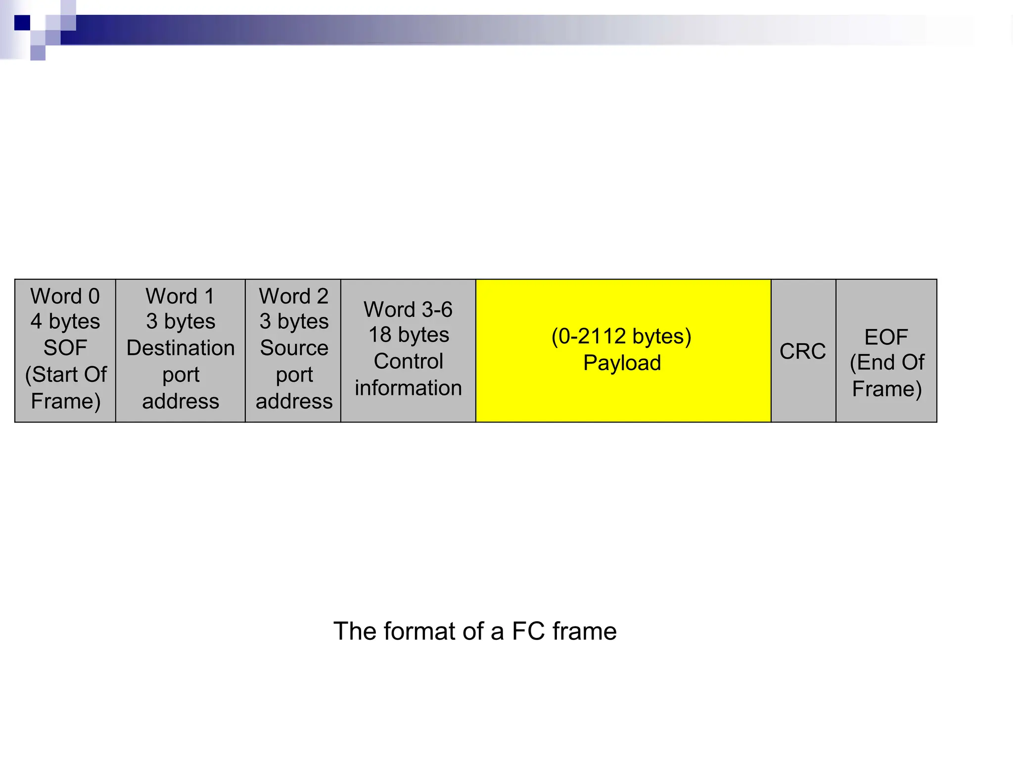Cloud interconnection networks basic .pptx