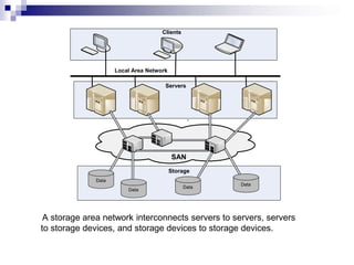 Cloud interconnection networks basic .pptx
