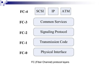 Cloud interconnection networks basic .pptx