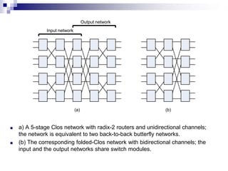 Cloud interconnection networks basic .pptx