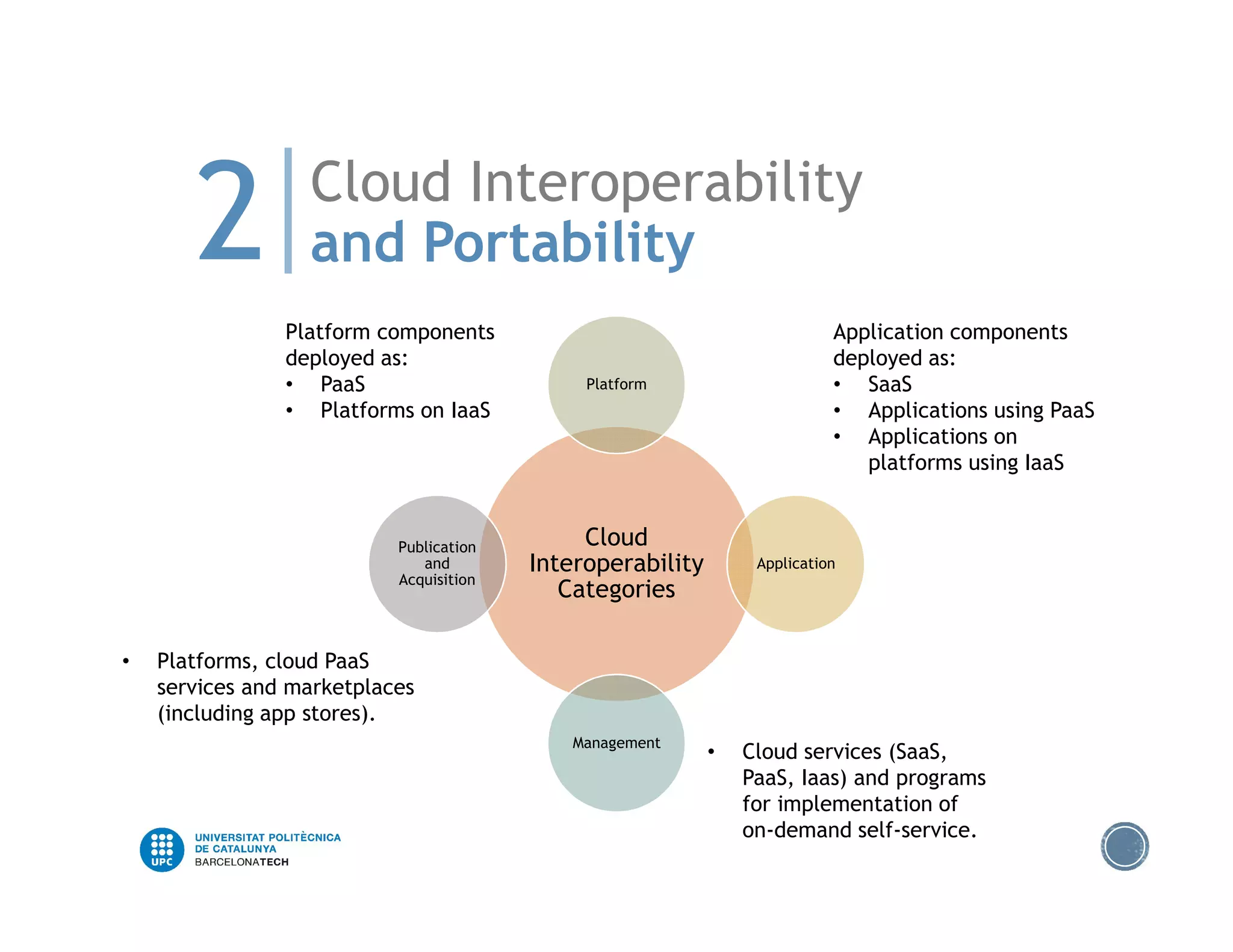 Cloud interoperability and portability | PDF | Cloud Computing | Internet
