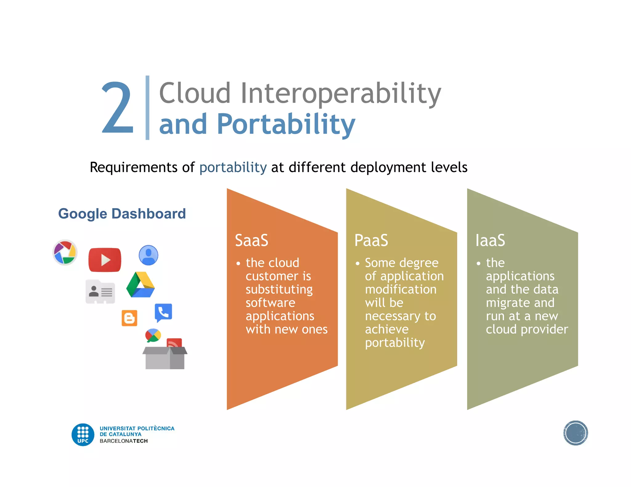 Cloud interoperability and portability | PDF | Cloud Computing | Internet