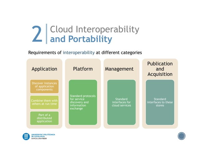 Cloud interoperability and portability | PDF | Cloud Computing | Internet