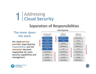 Cloud interoperability and portability | PPT