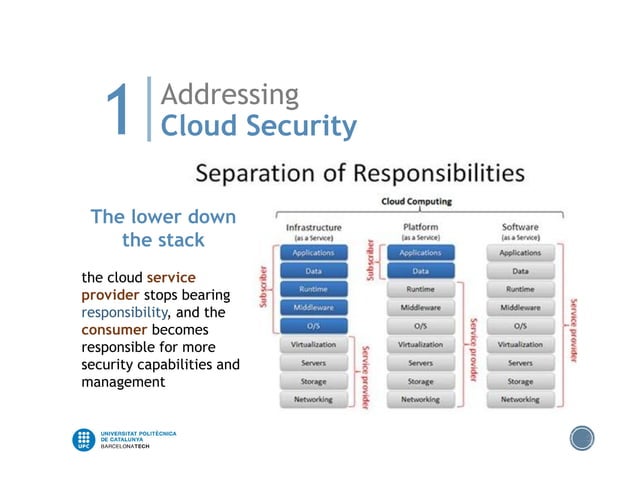 Cloud interoperability and portability | PDF | Cloud Computing | Internet