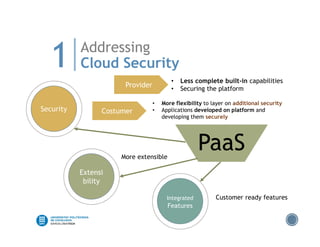 Cloud interoperability and portability | PPT