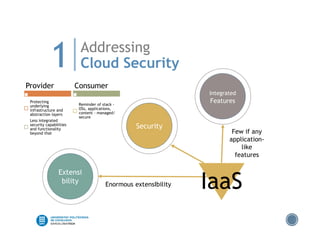 Cloud interoperability and portability | PPT