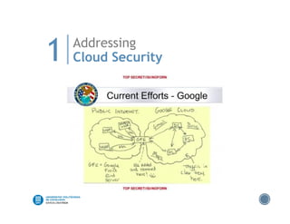 Cloud interoperability and portability | PPT
