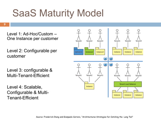 cloudintro-lec01.ppt