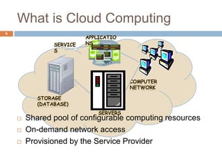 cloudintro-lec01.ppt