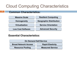 cloudintro-lec01.ppt