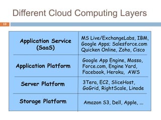cloudintro-lec01.ppt