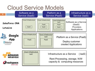 cloudintro-lec01.ppt