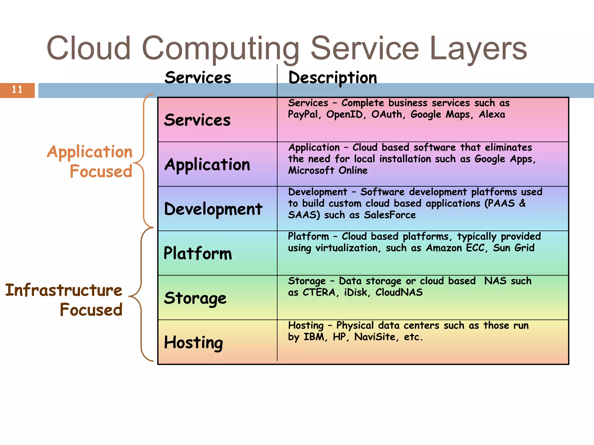 Cloud Computing Networks | PPT
