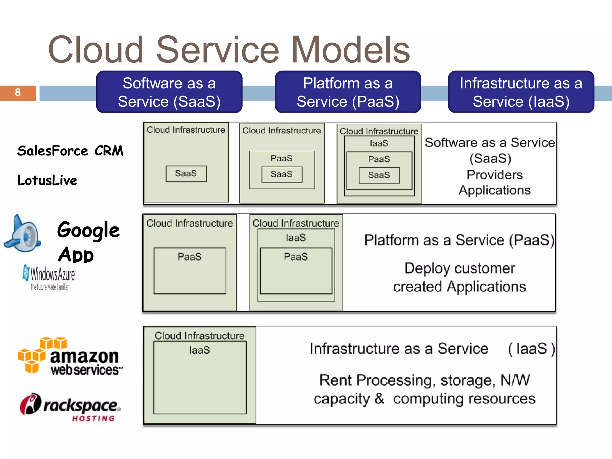 Cloud Computing Networks | PPT