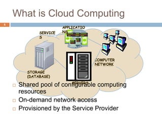 Cloud Computing Networks | PPT