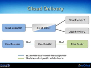 Introduction to Cloud Computing | PPTX | Cloud Computing | Internet