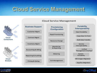 Introduction to Cloud Computing | PPTX | Cloud Computing | Internet
