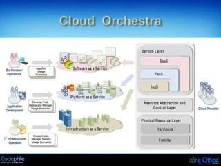 Introduction to Cloud Computing | PPTX | Cloud Computing | Internet