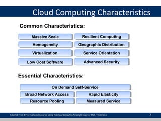 Cloud introduction | PPT