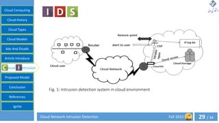 Cloud intrusion detection System | PPT