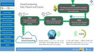 Cloud intrusion detection System | PPT