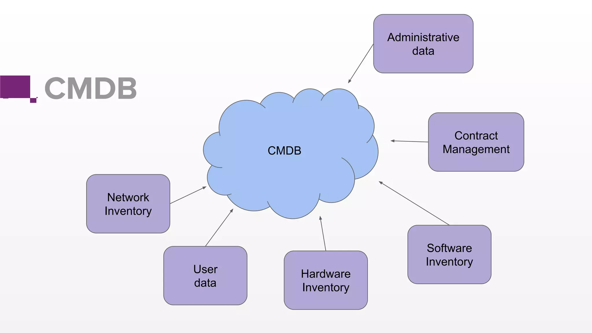 Cloud inventory analytics Maestro server | PDF