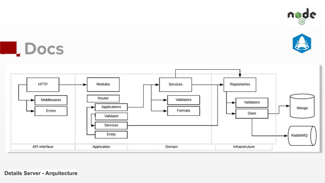 Cloud inventory analytics Maestro server | PPT