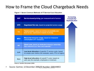 IT Strategy, Cloud Benefit Realization | PPT