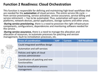 IT Strategy, Cloud Benefit Realization | PPT