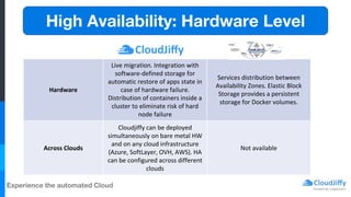 Cloudjiffy vs Amazon ECS | PPT